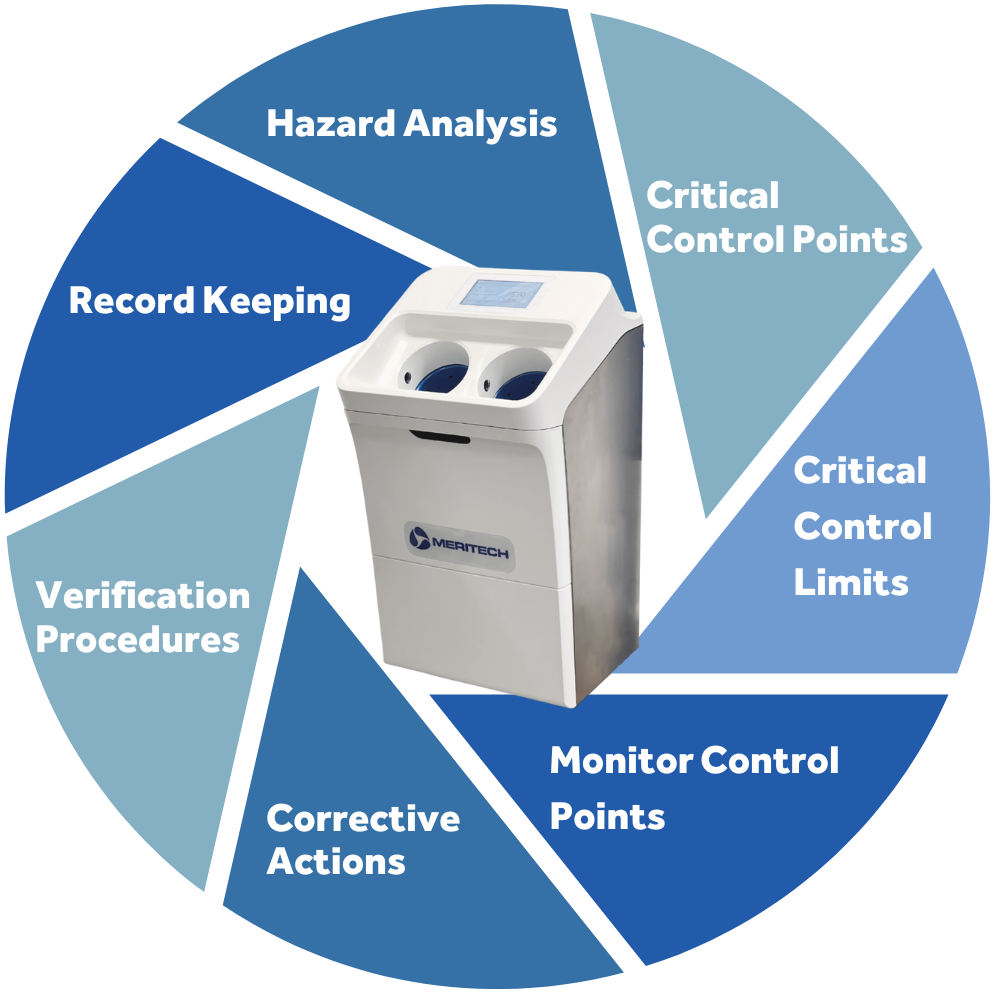 HACCP-Based Automated Hygiene